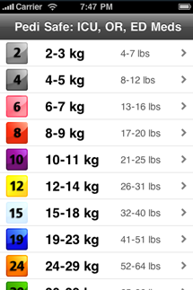 Pedi Safe | iAnesthesia LLC